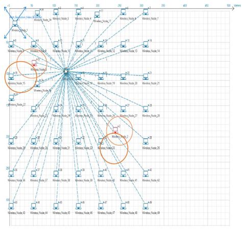 Node Based Qos Aware Security Framework For Sinkhole Attacks In Mobile