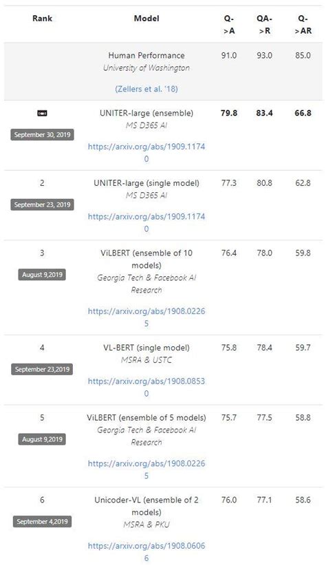 Jingjing Liu On Linkedin Computervision Nlp Deeplearning Ai Multimodal