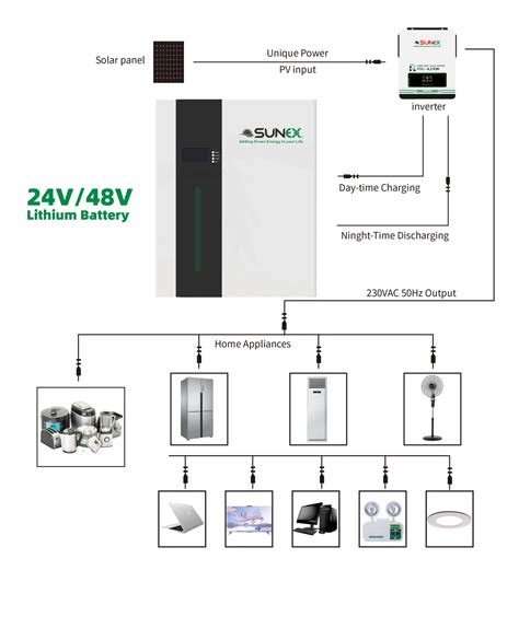 باتری لیتیوم 200 آمپرساعت 512 ولت 10 کیلووات سری Liturbo برند Sunex