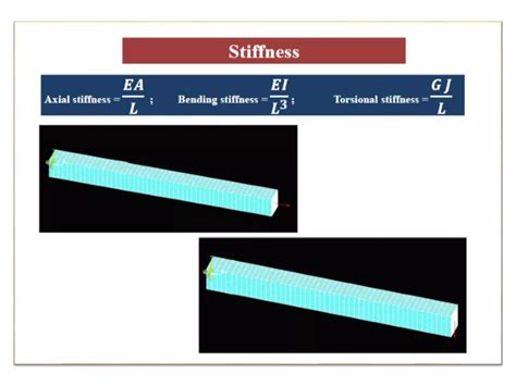 Finite Element Analysis Drpparandaman Ppsx