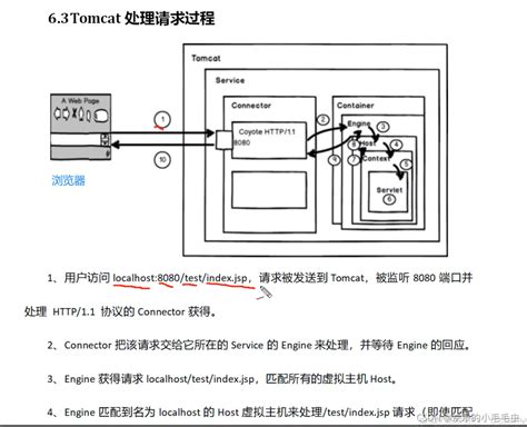 263 Servlettomcat 处理请求过程， 在tomcat中配置虚拟主机servlet配置虚拟主机 Csdn博客