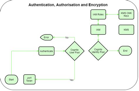 Etl Ingest Architecture For Asset Management Based On Aws Lambda Aws