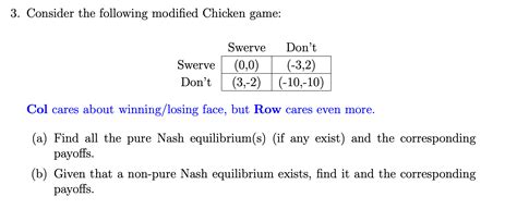 Solved Consider The Following Modified Chicken Game Col Chegg