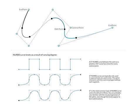 Grasshopper Basics Unsw Making