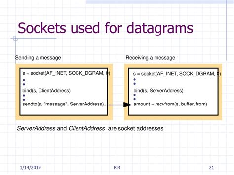 Socket Abstraction And Interprocess Communication Ppt Download