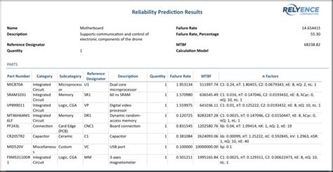 The Reliability Prediction Analysis Process A Best Practices Approach
