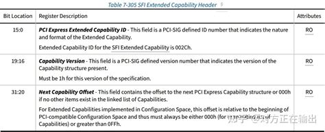 Pcie协议学习 Pci Express Native Hot Plug 知乎