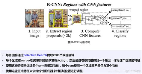 rcnn系列目标检测算法详解 51cto博客 rcnn目标检测