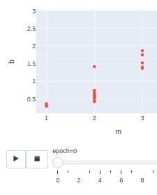 Python How To Animate A Straight In Plotly Stack Overflow