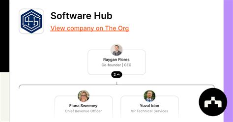 Software Hub The Org