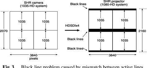 Figure 3 From A Flexible Video Codec System For Super High Resolution Video Semantic Scholar