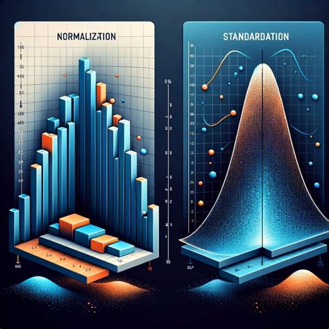 Machinelearning Datapreprocessing Normalization Standardization Mlbasics