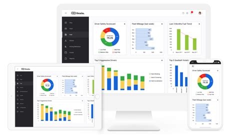Fleet Management Software Linxio Fleet Telematics AUS