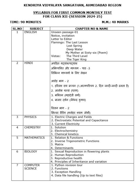 Class Xii Monthly Test Syllabus 2024 Pdf