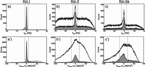 Typical Coincidence Time Abc And Missing Mass A ′ B ′ C ′ Download Scientific Diagram