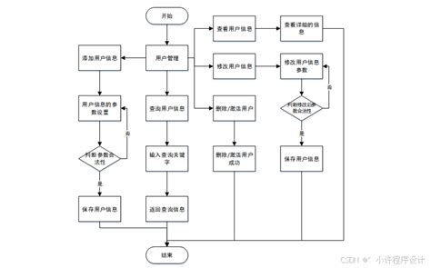 计算机毕业设计springboot基于的水族馆销售与经营管理系统 基于spring boot的水族馆销售与运营管理系统设计与实现 水族馆销售与