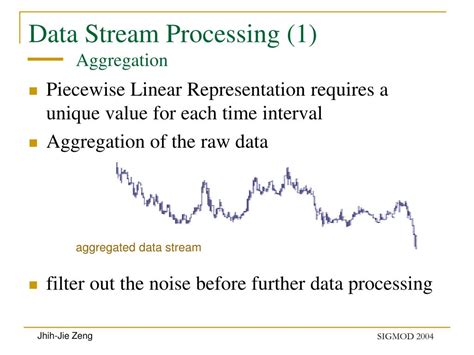 Ppt Online Event Driven Subsequence Matching Over Financial Data Streams Powerpoint