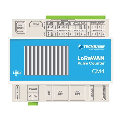 LoRaWAN Pulse Counter With Wire Interface