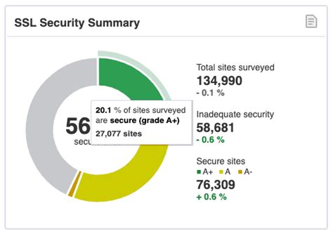 About Ssl Labs Really Simple Security