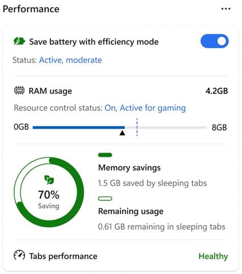 Microsoft Edge Beta Unveils A New RAM Limiter Gizchina
