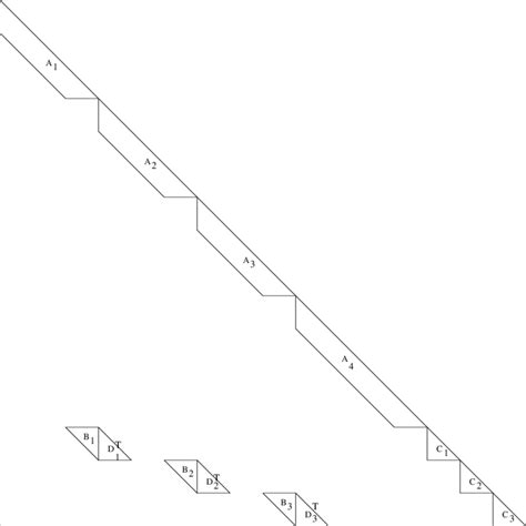 matrix after divide and conquer reordering download scientific diagram