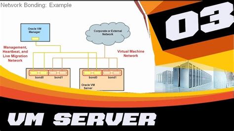 Oracle X86 Server