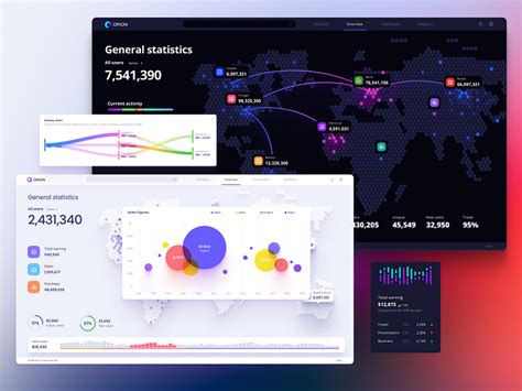 orion ui kit data visualization and charts templates for figma by
