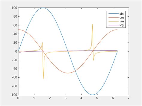 matlab 画图实现两个或多个 legend 不同排版 matlab 两个legend csdn博客