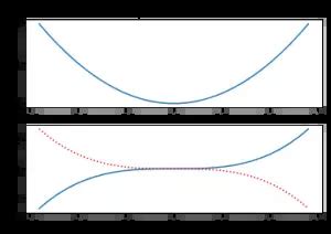 Matplotlib Plotting Tutorial Complete Overview Of Matplotlib Library Machine Learning Plus