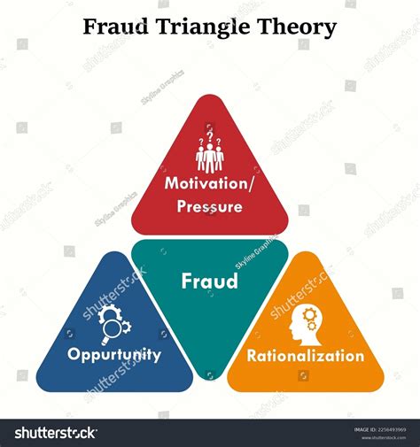 Fraud Triangle Over 805 Royalty Free Licensable Stock Illustrations