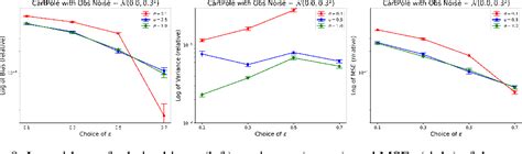 Figure 8 From Future Dependent Value Based Off Policy Evaluation In Pomdps Semantic Scholar
