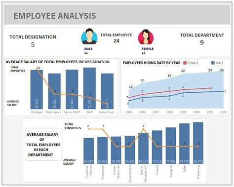 Vikas Mahajan On Linkedin Tableau Dashboard Datavisualization Data