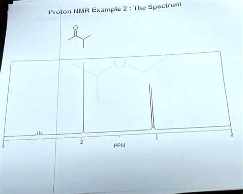 SOLVED Proton NMR Example 2 The Spectrum PPM
