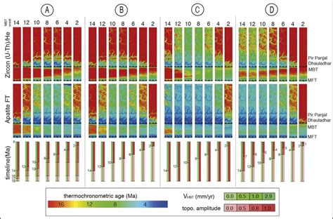 Figure S56 Results Of The Last Modeling Attempt Exploring The Download Scientific Diagram