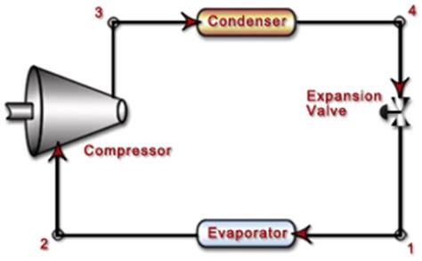 Refrigeration Cycle Schematic