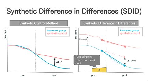double debiased machine learning for difference in difference dmldid