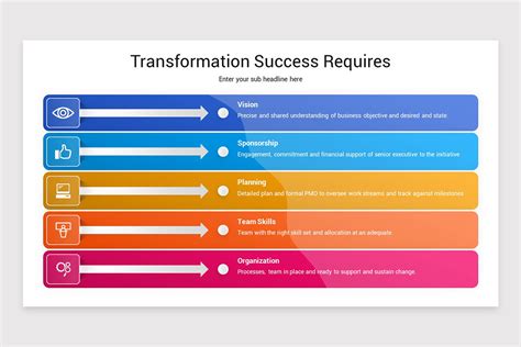 Customer Centric Transformation Powerpoint Template Nulivo Market