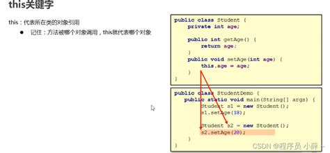 封装private关键字的理解；this关键字的理解及内存原理；封装思想private前端 Csdn博客
