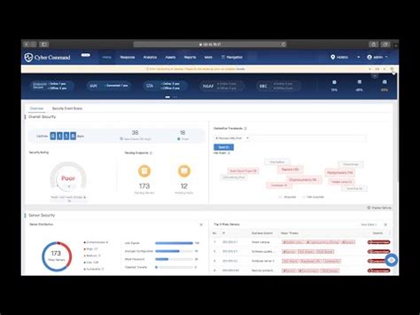 Sangfor Cyber Command Online Demo