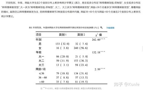 Mplus—潜在类别分析（latent Class Analysis Lca） 知乎