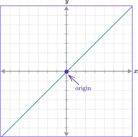 Joint Variation Function Graph
