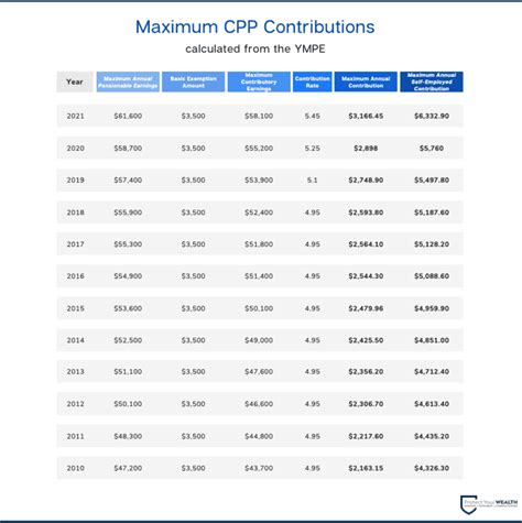 Comprehensive Guide To Canada Pension Plan CPP 2025 Protect Your