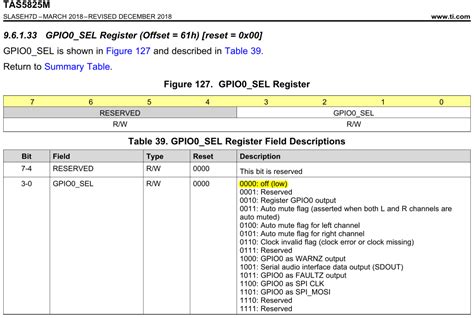 Tas5825m Gpioxsel Register Audio Forum Audio Ti E2e Support Forums