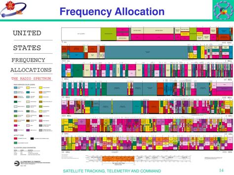 Ppt Satellite Tracking Telemetry And Command Design Basis Powerpoint Presentation Id 3096671