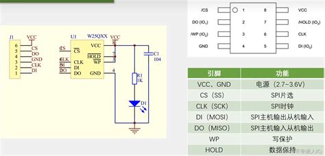stm32 spi通信协议（2）w25q64简介