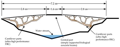 The Construction Of A Footbridge Prototype With Biological Self Healing