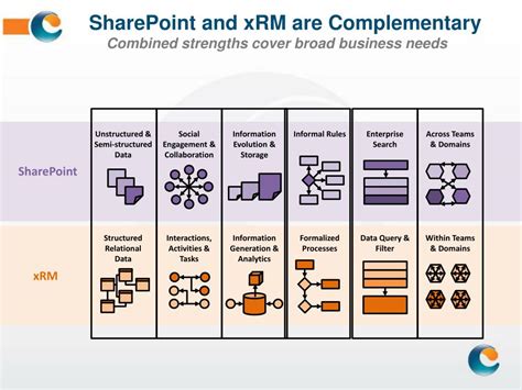 PPT Empower Your Business With Dynamics XRM Application Framework PowerPoint Presentation ID