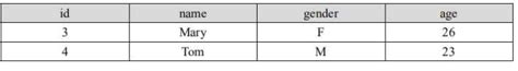 Sprak编程 编程实现利用dataframe读写mysql的数据 20201101配置spark通过jdbc连接数据库mysql