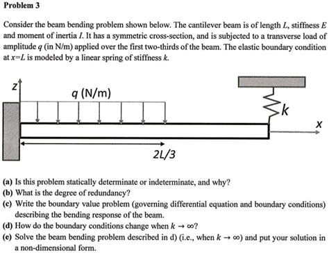 SOLVED Problem3 Consider The Beam Bending Problem Shown Below The Cantilever Beam Is Of Length