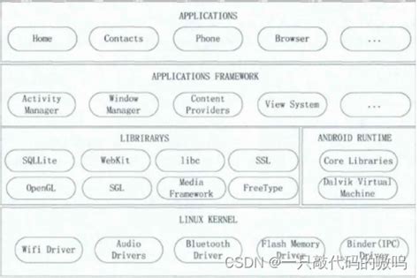 基于android的视频分享平台的设计与实现 基于android的短视频分享平台 csdn博客